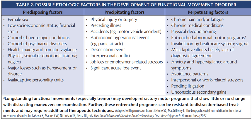 The Diagnosis of Functional Movement Disorder