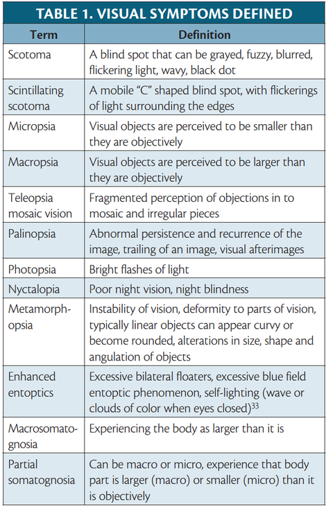 Migraine Visual Aura & Other Visual Phenomena