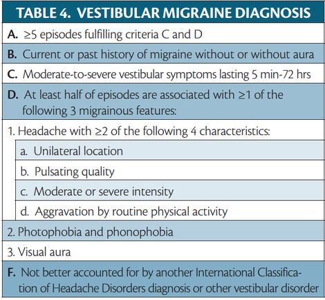 Migraine With Nonvisual Aura