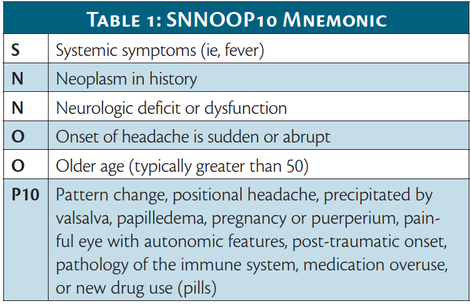 Headache Attributed to Spontaneous Intracranial Hypotension
