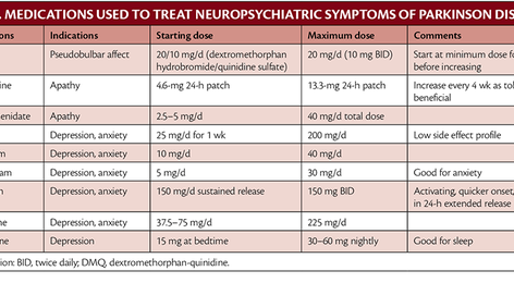 Functional Tic Disorder: a Pandemic in a Pandemic