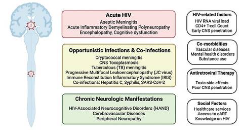 Reversible and Benign Lesions of Splenium of The Corpus Coll