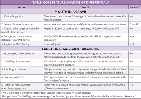 Case Conference: Shaky Vision & Tired Left Eye