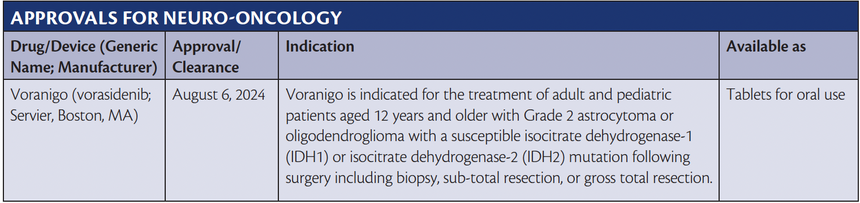 Special Report: 2024 Neurology Drug & Device Approvals