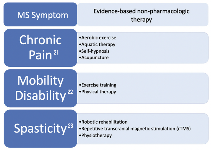 Identification, Management, and Prevention of Polypharmacy i