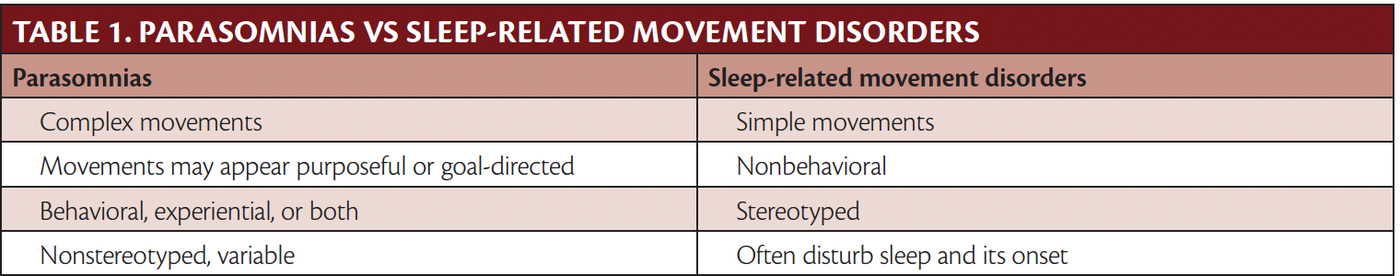 Sleep-Related Movement Disorders