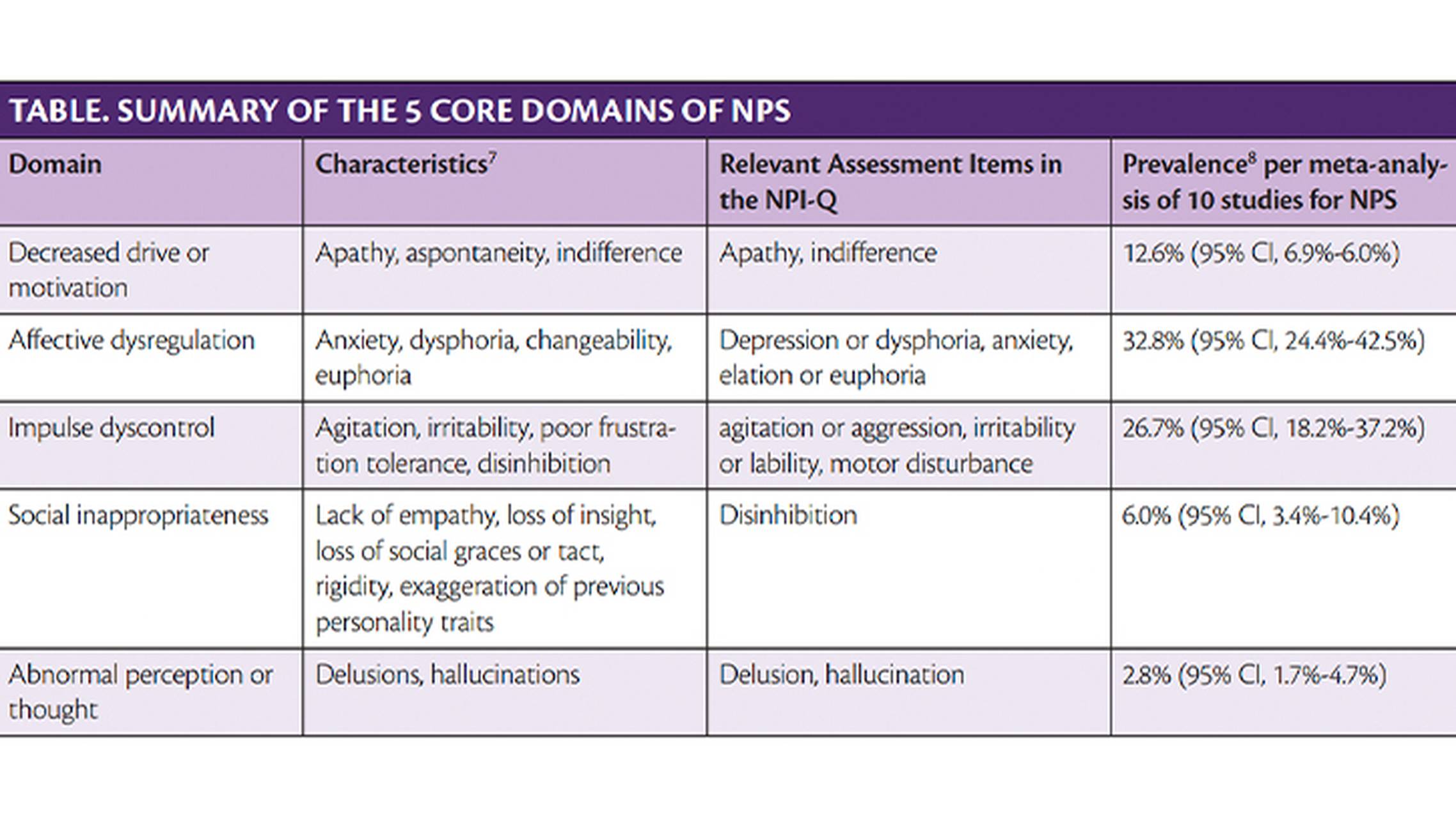 Dementia Insights: Mild Behavioral Impairment