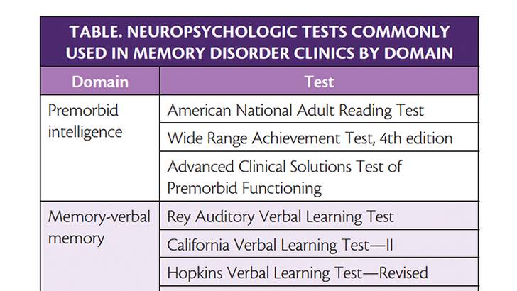 Neuropsychologic Assessment for Neurodegeneration