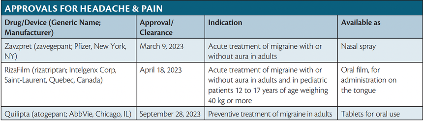 Special Report: 2023 Neurology Drug & Device Approvals