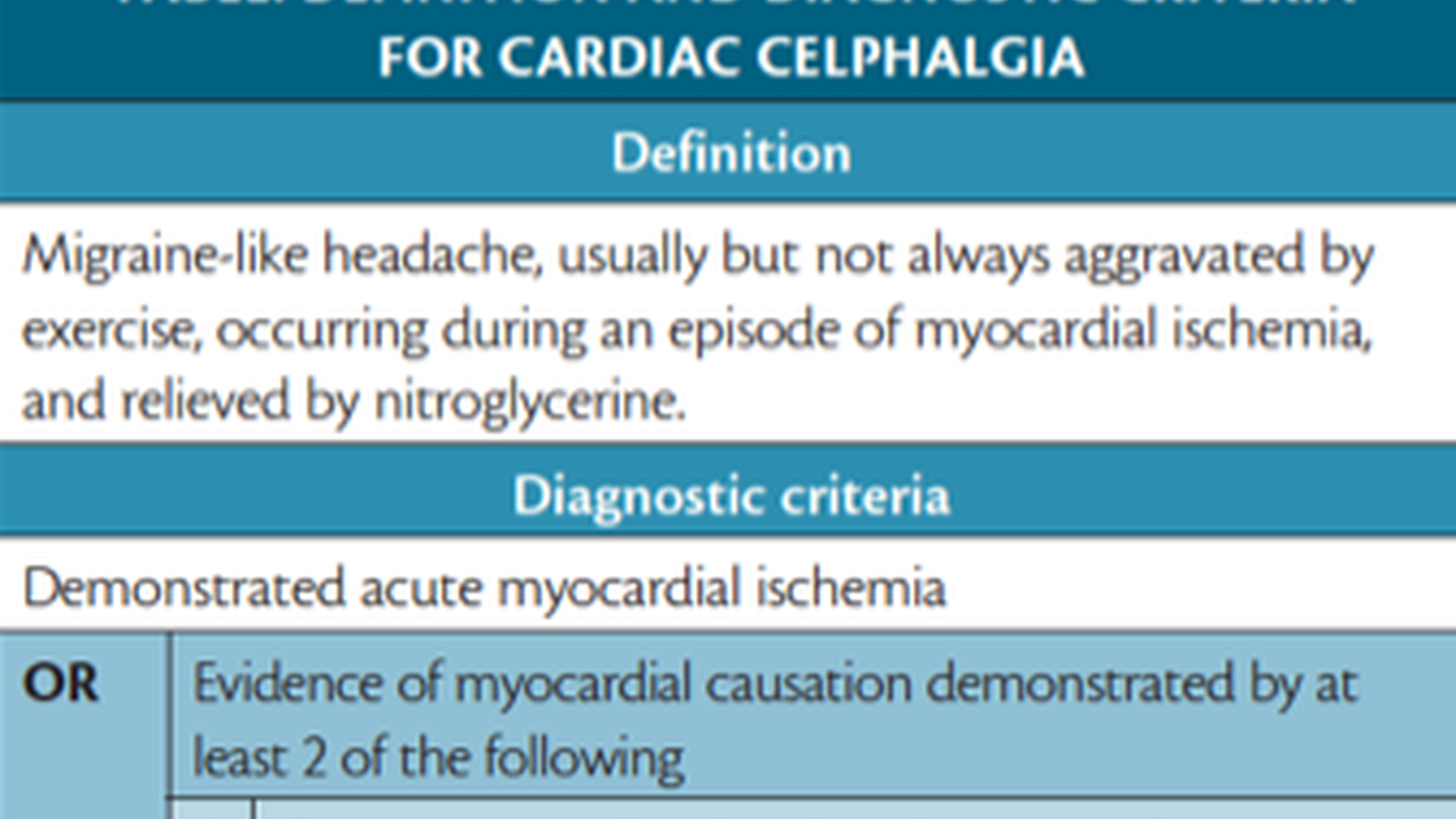 Cardiac Cephalgia
