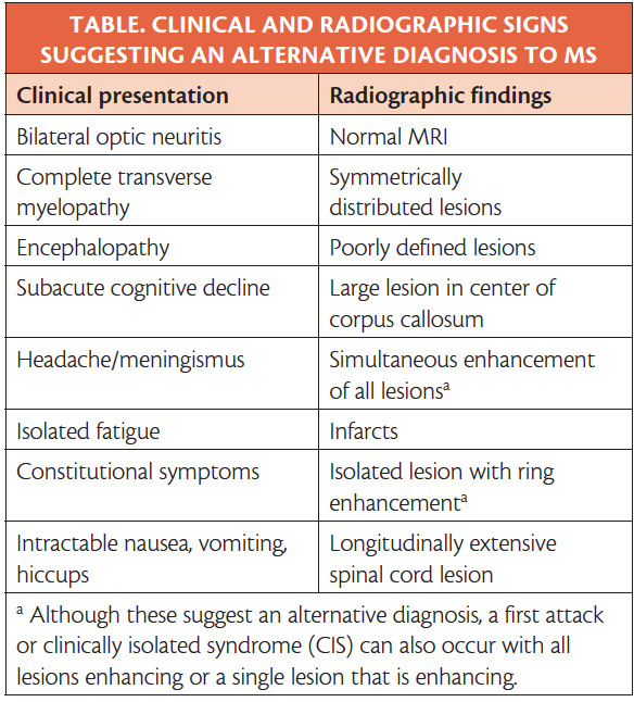 Multiple Sclerosis Misdiagnosis