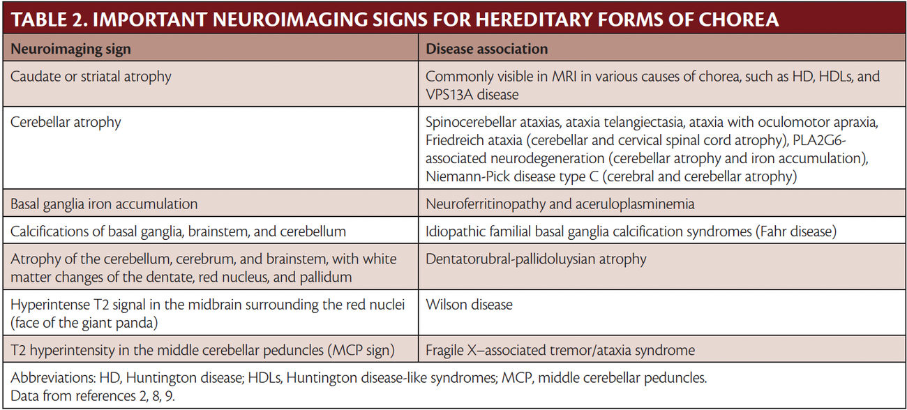 Clinical Approach to the Diagnostic Evaluation of Chorea