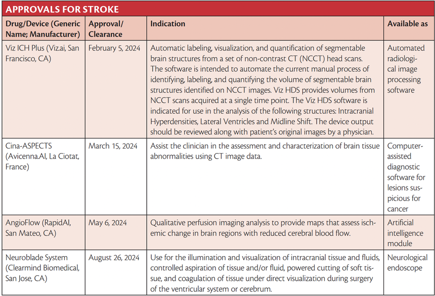 Special Report: 2024 Neurology Drug & Device Approvals