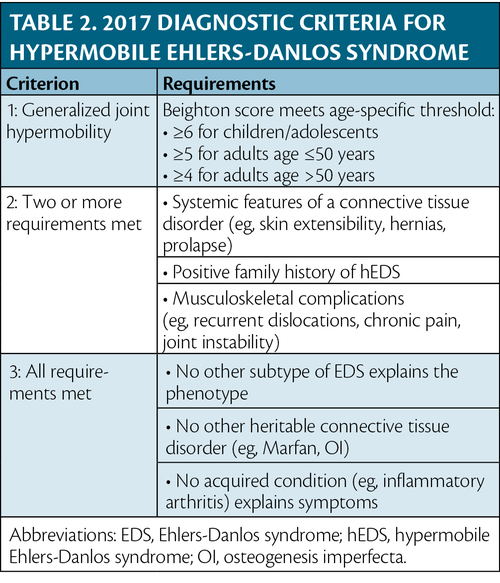 Hypermobility Spectrum Disorders and Migraine