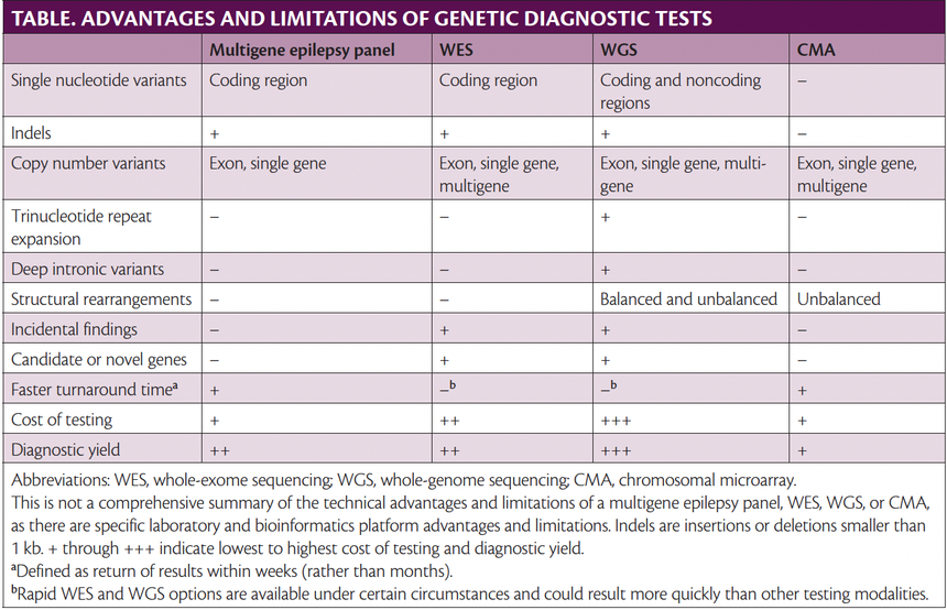 A Guide to Genetic Testing in Pediatric Epilepsy