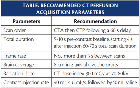RAPID Automated CT Perfusion in Clinical Practice