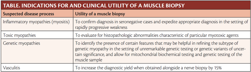 Neuromuscular Notes: When to Order a Muscle Biopsy