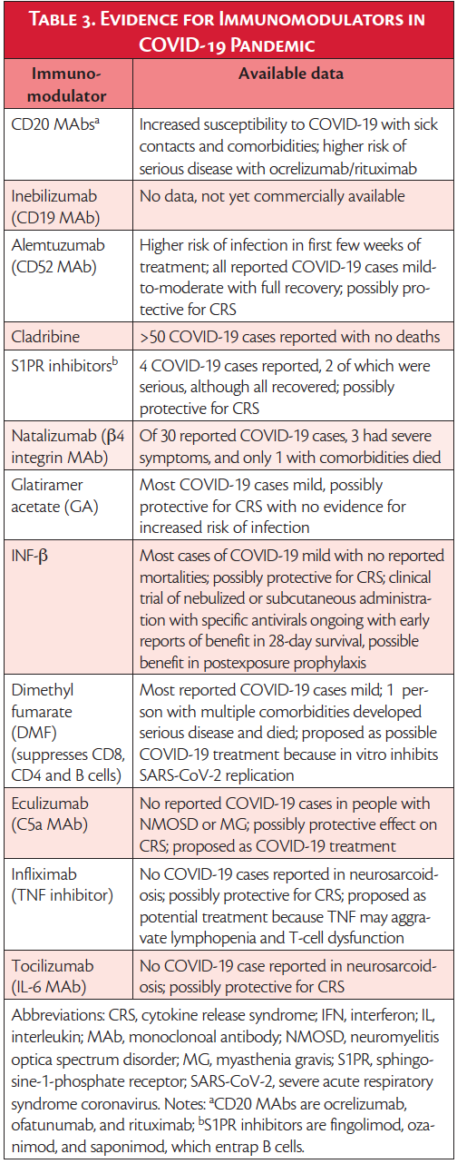 Neuroimmunomodulation & COVID-19