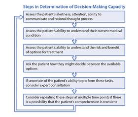 Neuroimaging Traumatic Brain Injuries