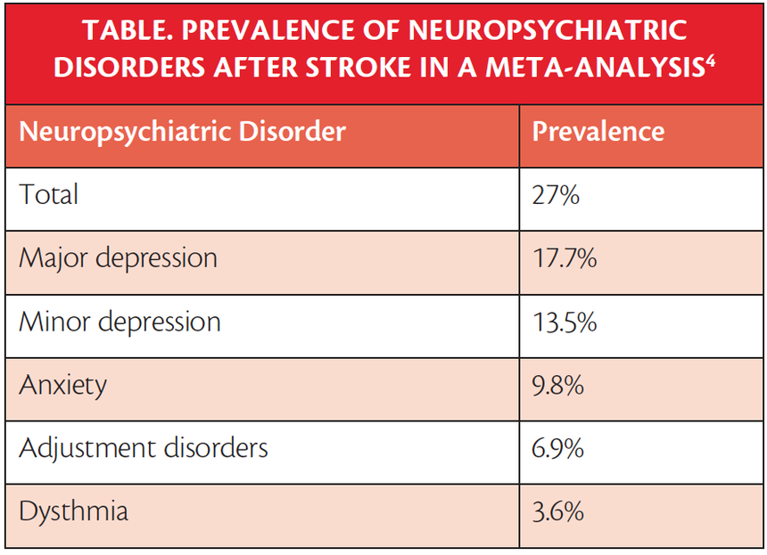 Stroke Snapshot: Mood Disorders After Experiencing a Stroke