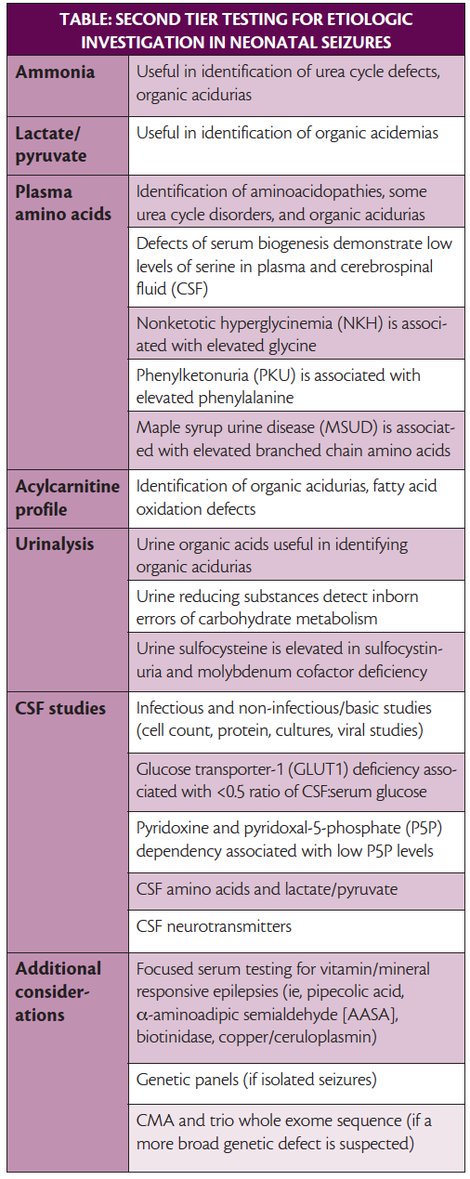 Epilepsy Essentials: Metabolic Causes of Neonatal Seizures