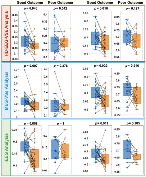 Epilepsy Essentials: Novel Interictal Biomarkers for Delinea