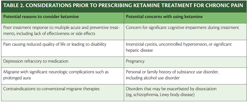 Ketamine for Intractable Headache