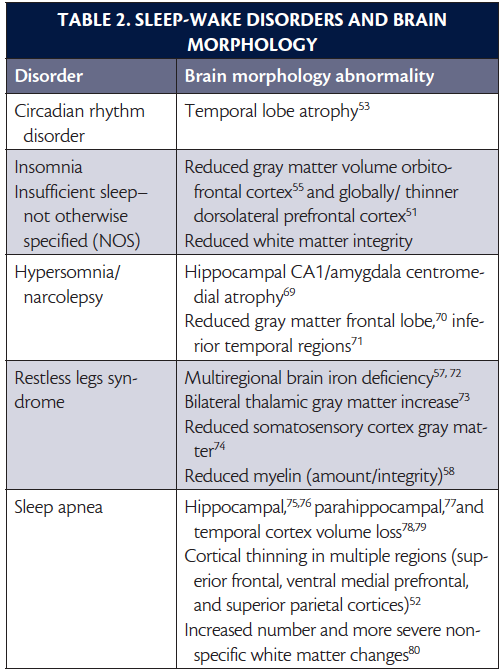 Sleep & Neurodevelopment