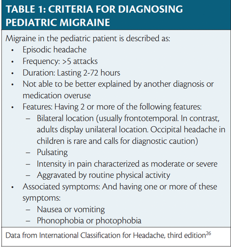 Migraine in Children and Adolescents