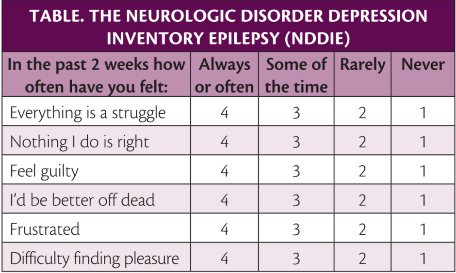 Epilepsy and Depression