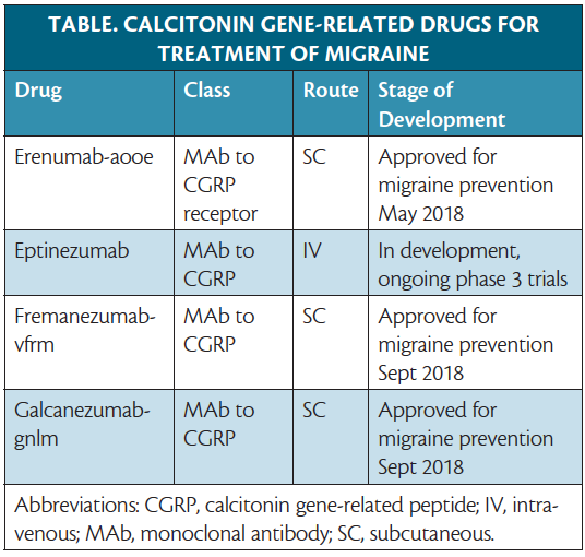 Hometown Highlights: CGRP-Related Treatments for Headache