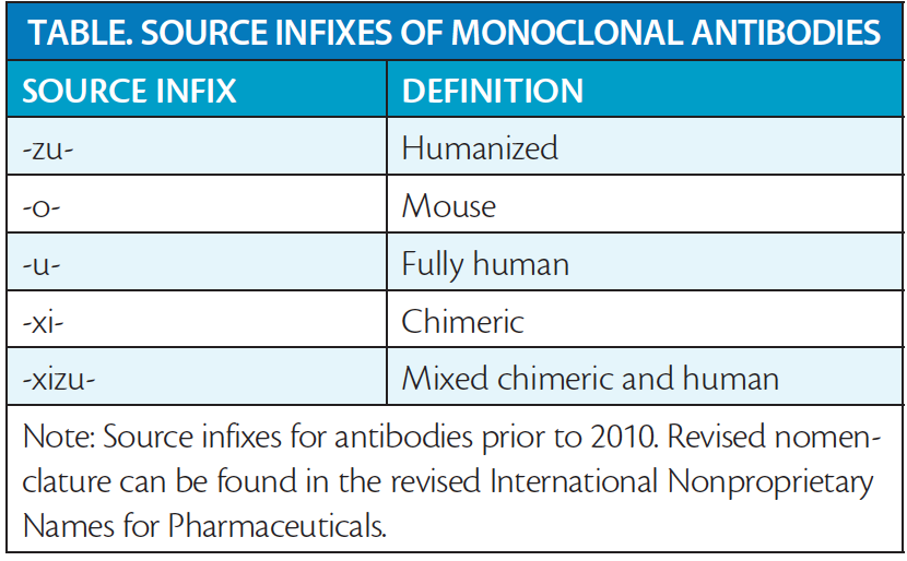 Monoclonal Antibody Therapy in Multiple Sclerosis