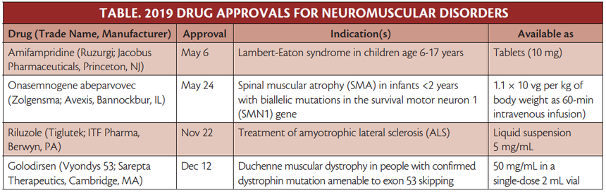 2019 Drug and Device Approvals in Neurology
