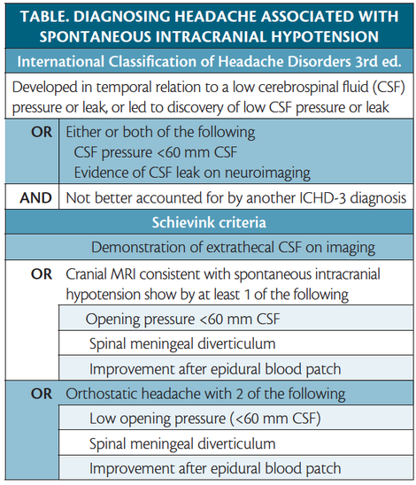 Spontaneous Intracranial Hypotension