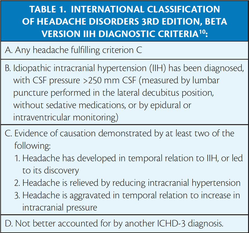 Idiopathic Intracranial Hypertension: Papilledema and Neuro-