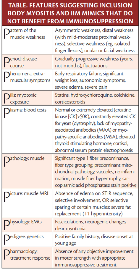 Inflammatory Myopathies