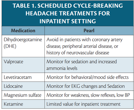 Inpatient Headache Treatment