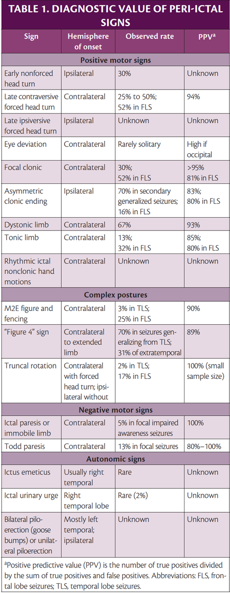 Epilepsy Essentials: VideoEEG Monitoring