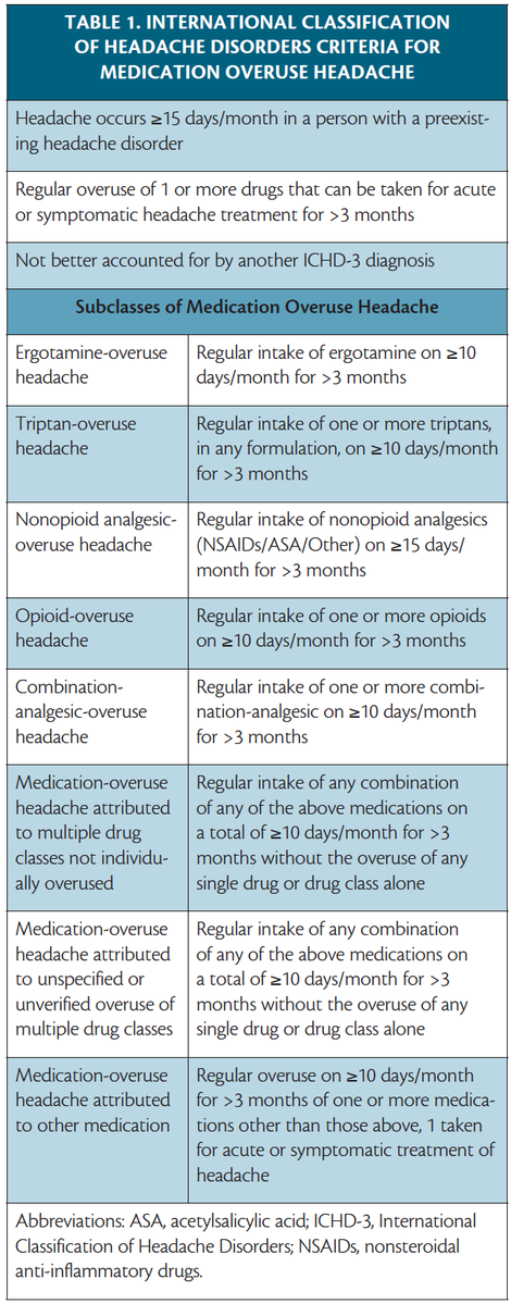 Medication Overuse Headache Candidate Genes And Proteomic Biomarkers