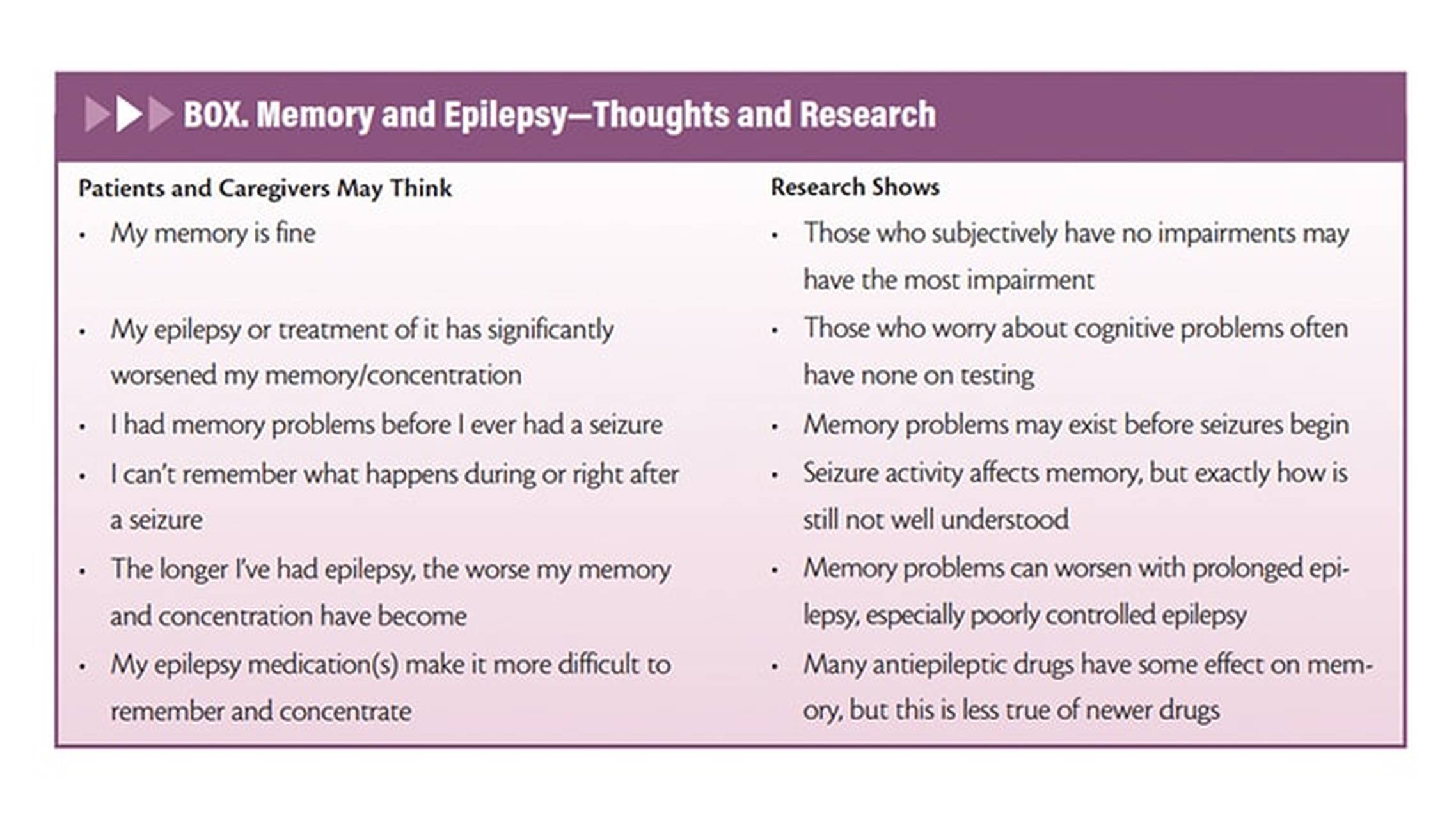 Epilepsy & Memory