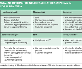 Lewy Body Dementia Psychosis, Depression, Agitation, Apathy