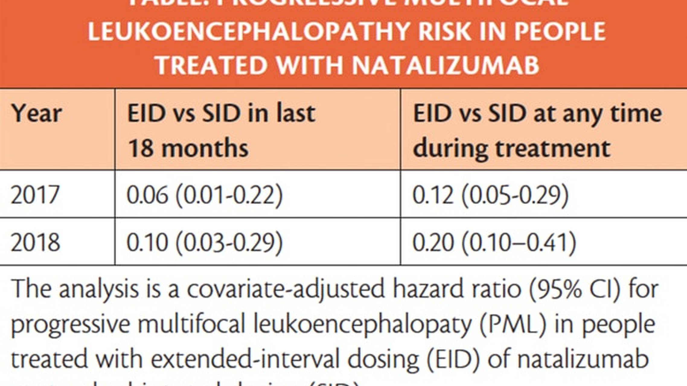 Multiple Sclerosis Minute: Natalizumab Extended-Interval Dos