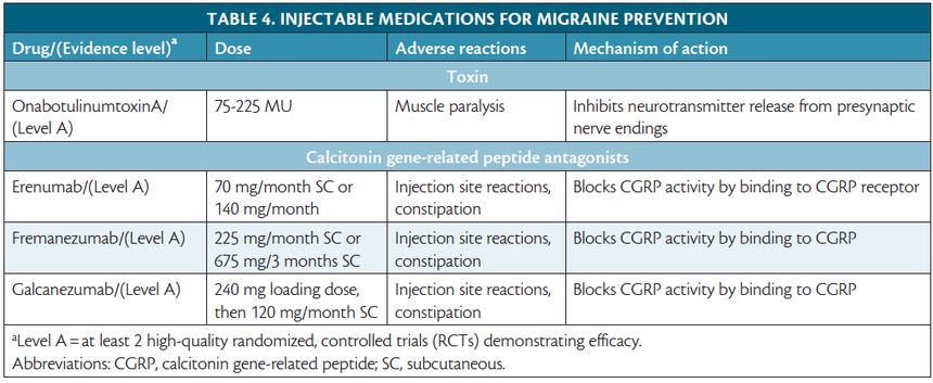 Migraine Preventive Therapies