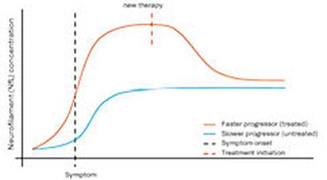 Neuromuscular Notes: Next Generation Treatments for Myasthen