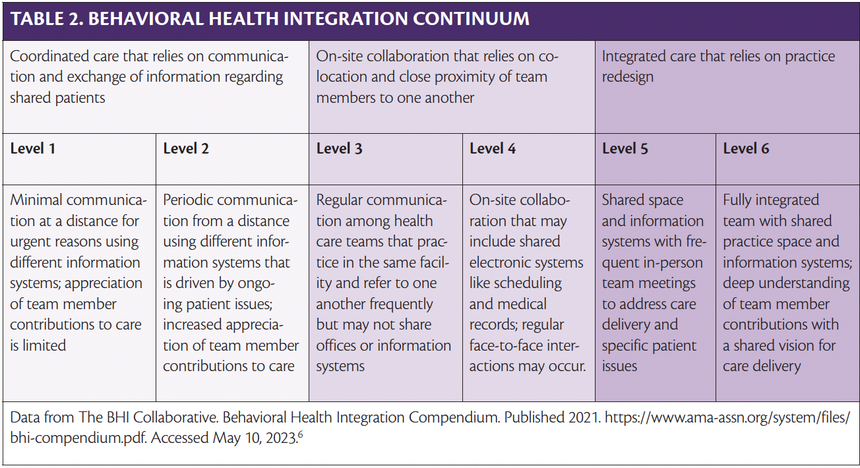 Interprofessional Team-Based Dementia Care: Integrating Prof