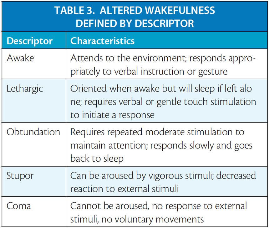 Single Isolated Concussion Part I: Definitions, Classificati