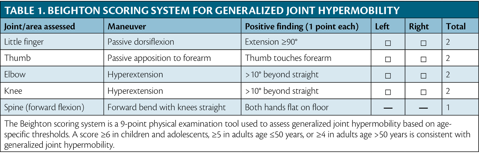 Hypermobility Spectrum Disorders and Migraine
