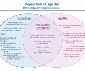 Understanding Disparities Associated with Alzheimer Disease
