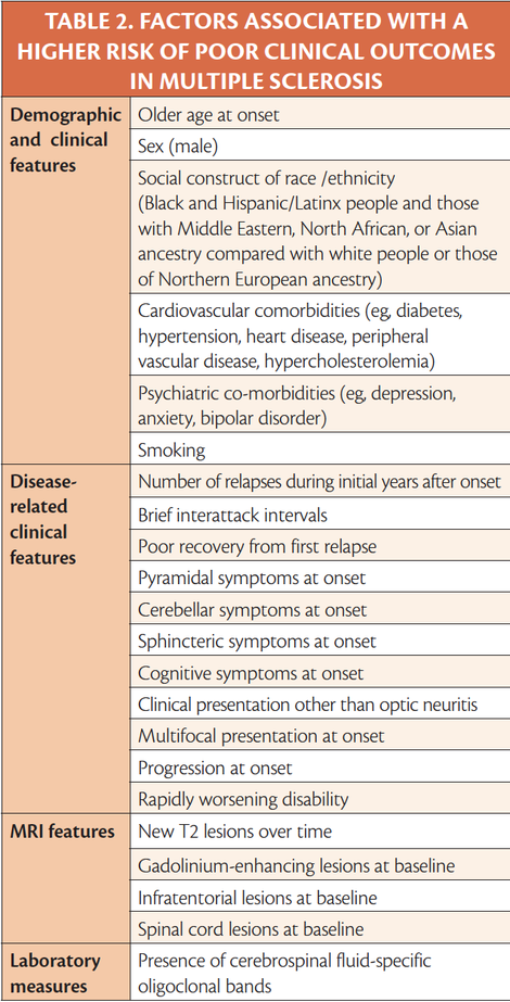 Prognostic Factors in Multiple Sclerosis