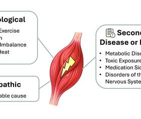 Neuromuscular Notes: Next Generation Treatments for Myasthen
